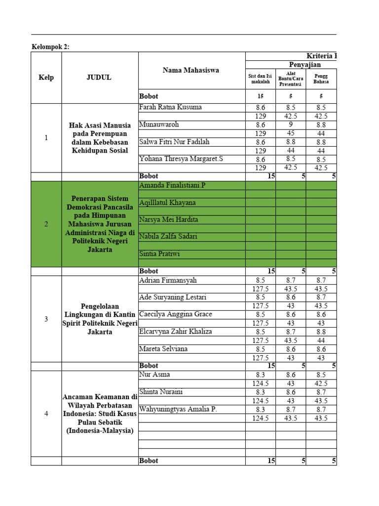 Evaluasi Kinerja Mahasiswa | PDF