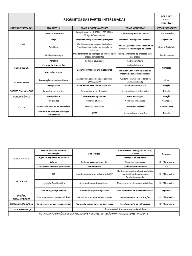 Requisitos das Partes Interessadas em Projetos | PDF | Gestão de ...