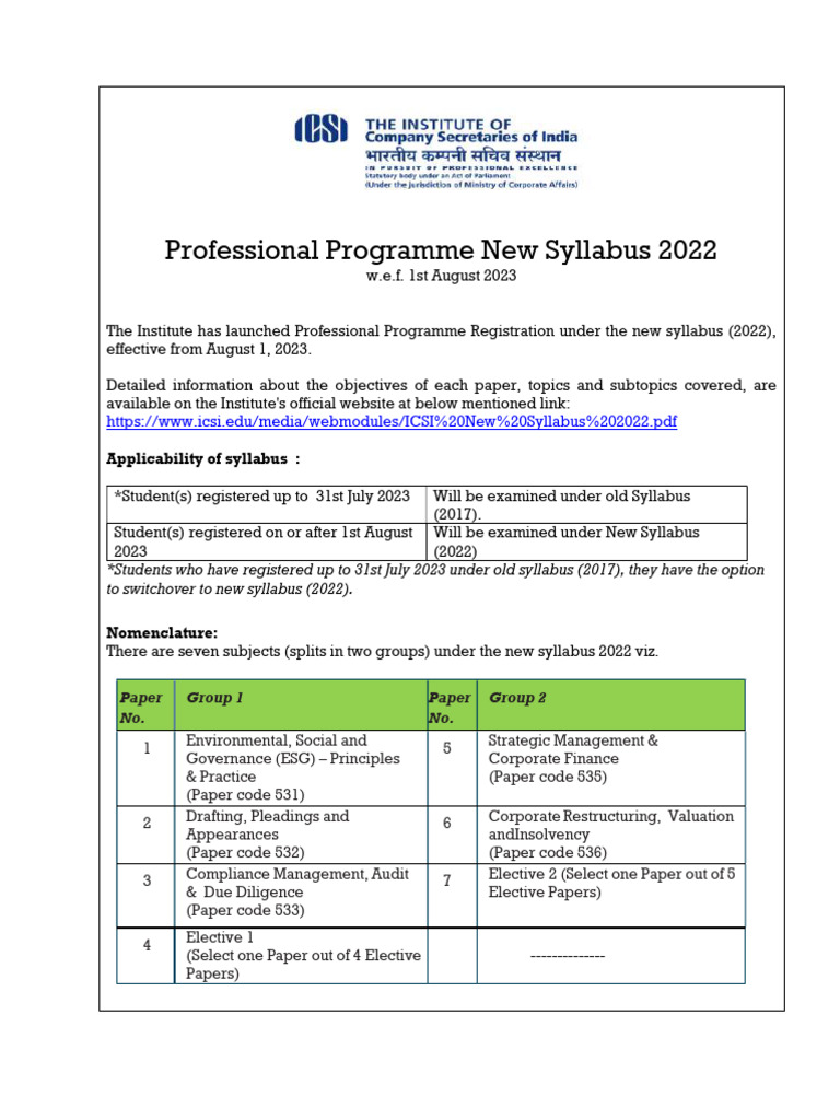 ICSI Professional Syllabus 2022 | PDF | Bankruptcy | Economies