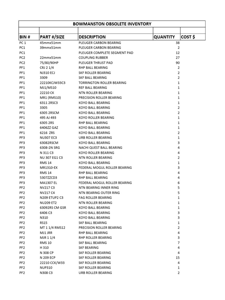 Bearing and Component Inventory List | PDF | Mechanical Engineering