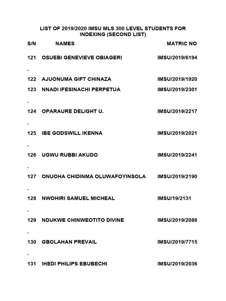 LIST FOR INDEXING (2019-2020) - No. 121 - 300 - 2ND LIST | PDF