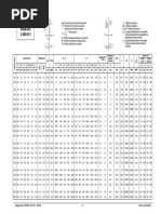 Tabla Distribución F de Snedecor | PDF