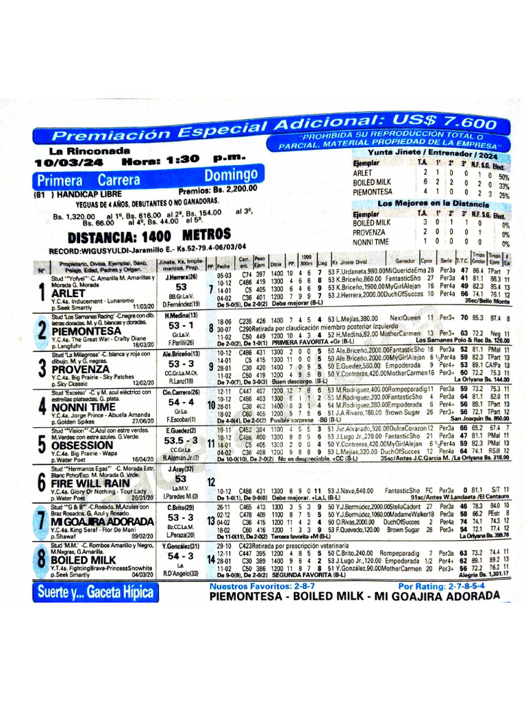 Carreras Del 10032024 | PDF