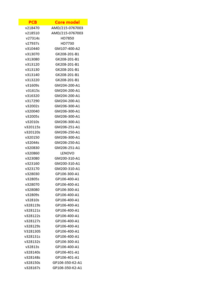 Board ID | PDF | Unidade de processamento gráfico | PCs (computadores)