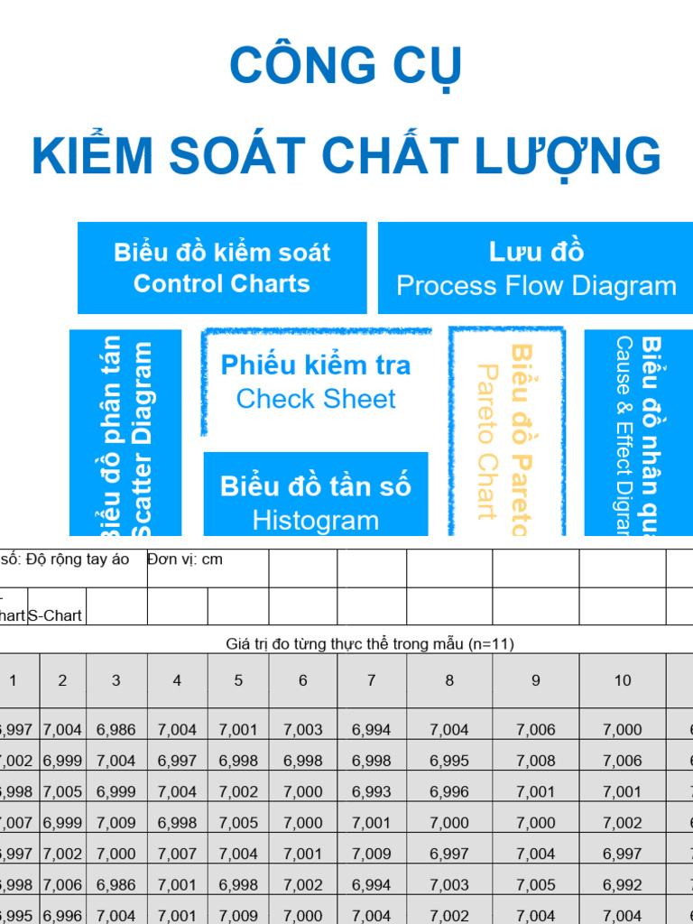 Confident & Control Chart-Minitab 18.0 | PDF