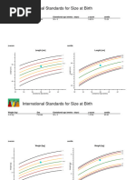 Lubchenco Curve PDF | PDF | Childhood | Public Health