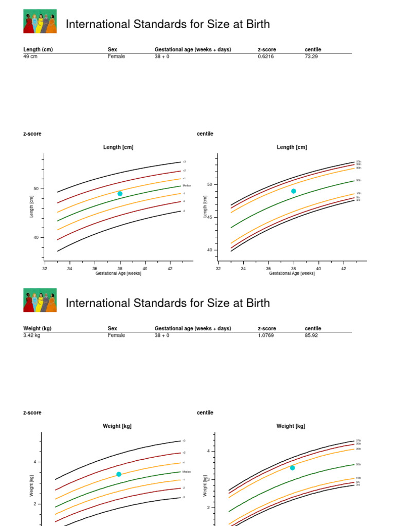 International Standards For Size at Birth | Download Free PDF | Percentile