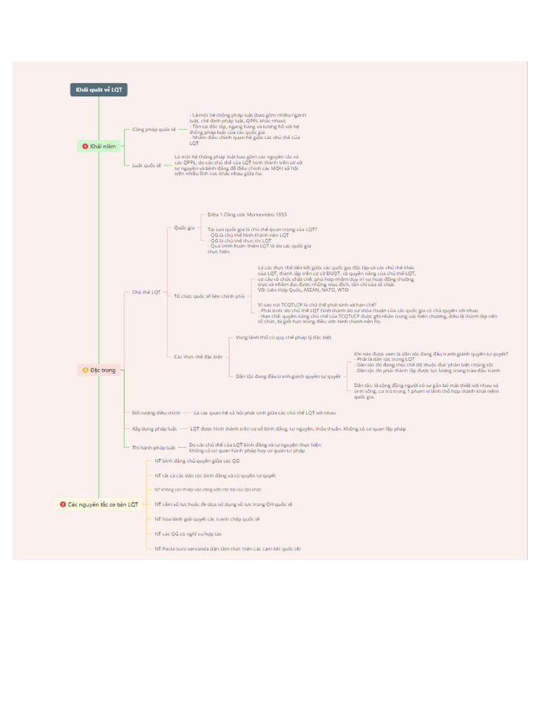 mindmap | PDF