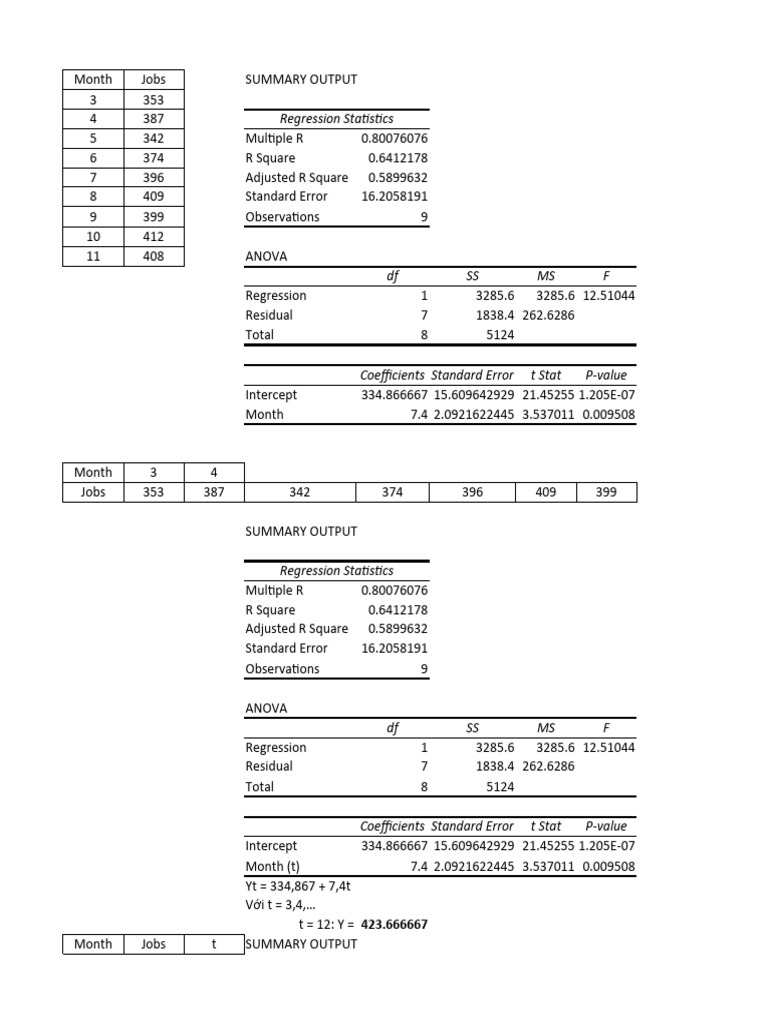 Du bao | PDF | Errors And Residuals | Coefficient Of Determination