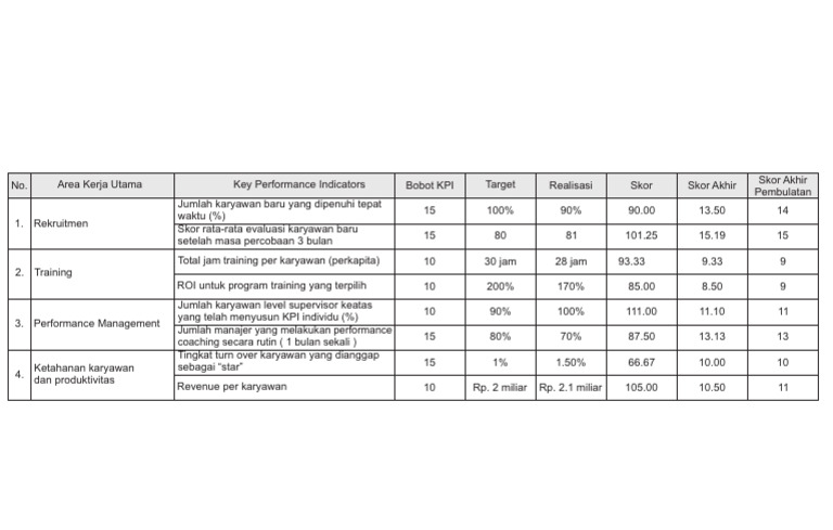 Kpi HRD | PDF | Pengelolaan Keuangan & Uang