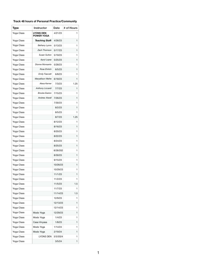 200 YTT LOG pdf | PDF | Yoga | Indian Philosophy