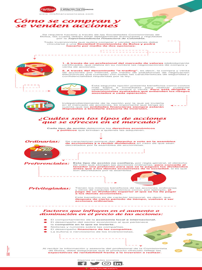 Cómo Se Compran y Se Venden Acciones | PDF | Compartir (Finanzas) | Bolsa
