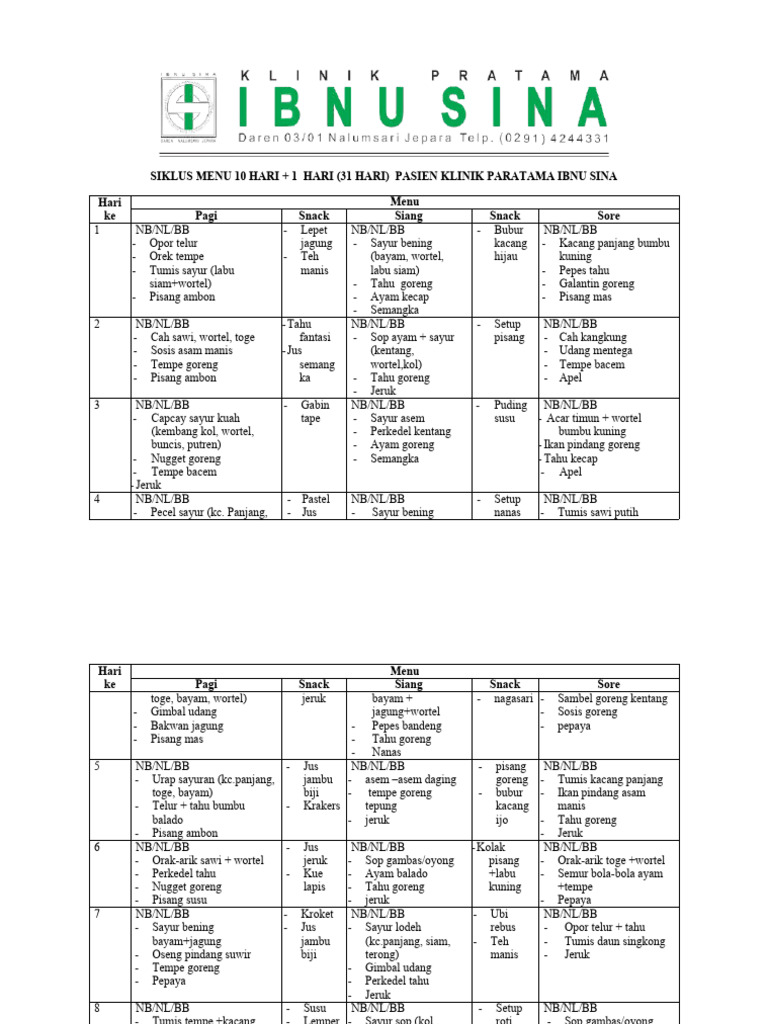 Siklus Menu 10 +1 Hari | PDF