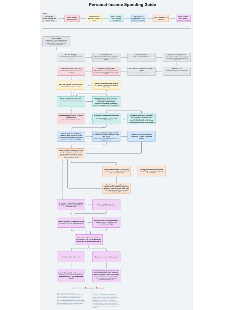 Personal Income Spending Guide@2x | PDF