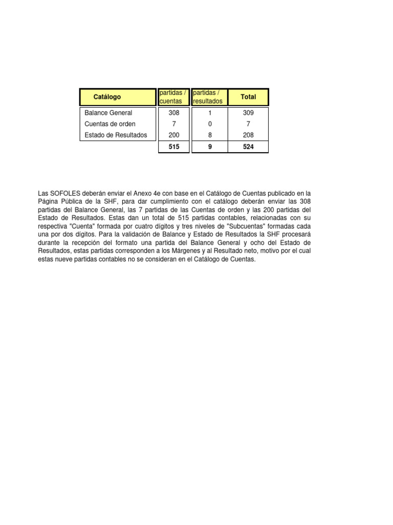 Cat%C3%A1logo%20de%20Cuentas%20Contables | PDF | Servicios financieros ...