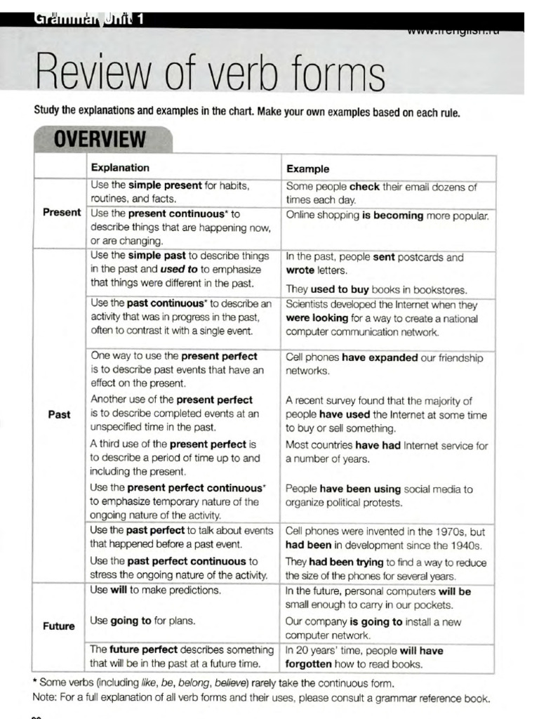 Unit Grammar 1 Collins 89-95 | PDF