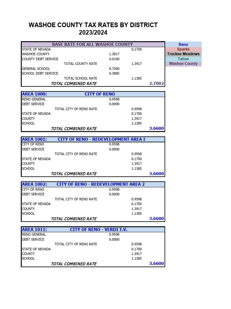 2023-24 Combined Rates by Area | PDF | Reno | Nevada