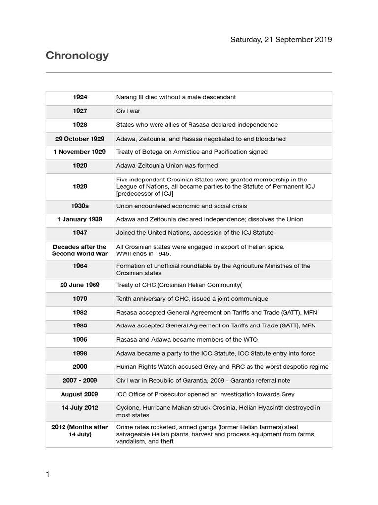 Chronology | PDF | General Agreement On Tariffs And Trade | International Criminal Court