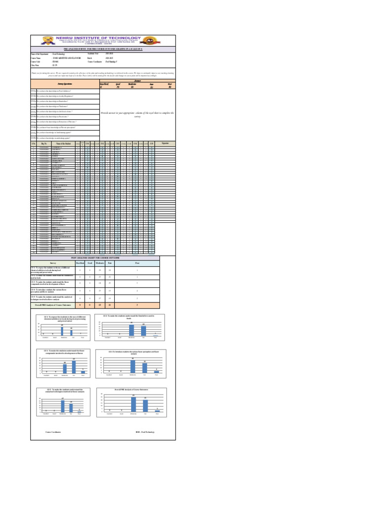 Food Additives Pre Analysis | Download Free PDF | Foods | Food Science