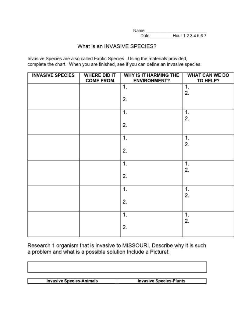 Invasive Species Activity With Links | PDF | Invasive Species | Natural ...