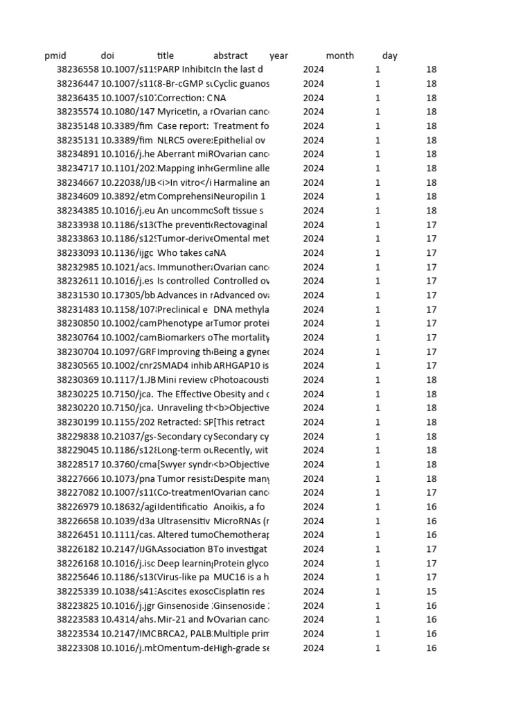 Wes Analysis | PDF | Ovarian Cancer | Cancer