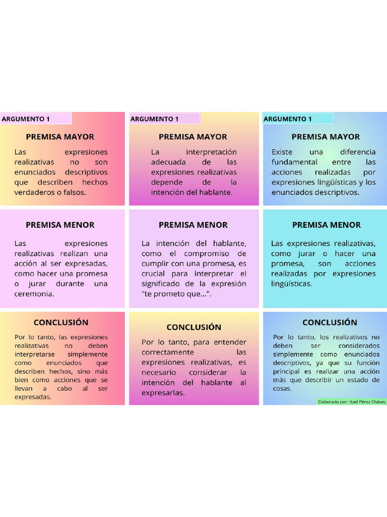 Premisa Mayor, Menor y Conclusion_a2u2_riaj | PDF