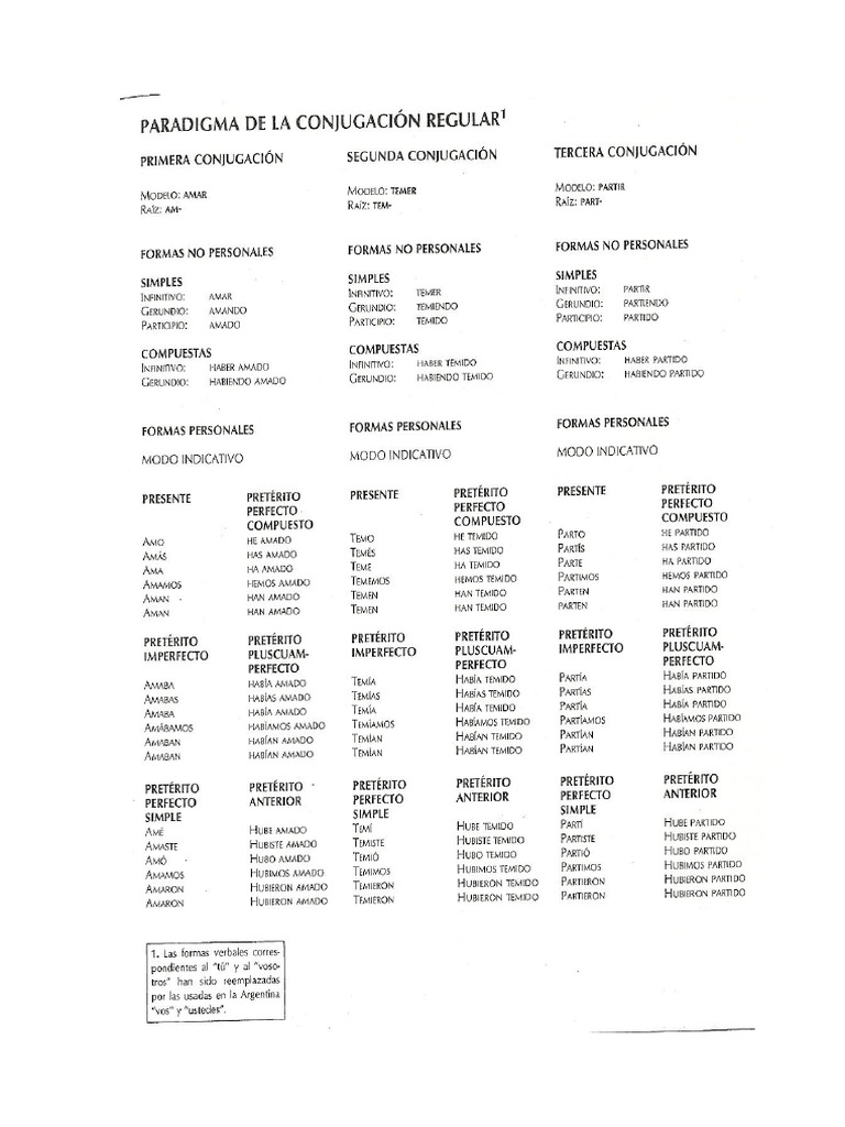 Paradigma de La Conjugación Regular | PDF