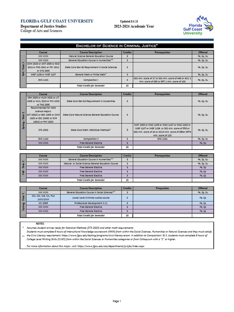 Criminal Justice Bs Curriculum Map 2023 2024 | PDF | Science