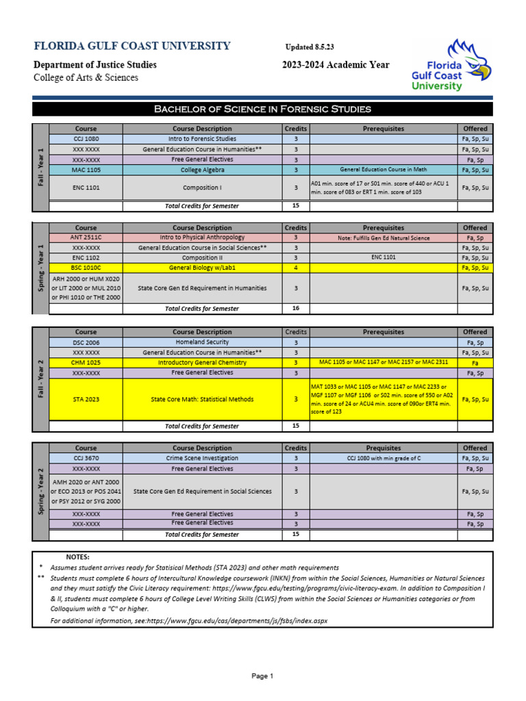 Forensic Studies Course Overview | PDF | Science