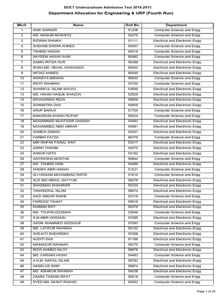 BUET Students 2014-2015 | PDF | Engineering