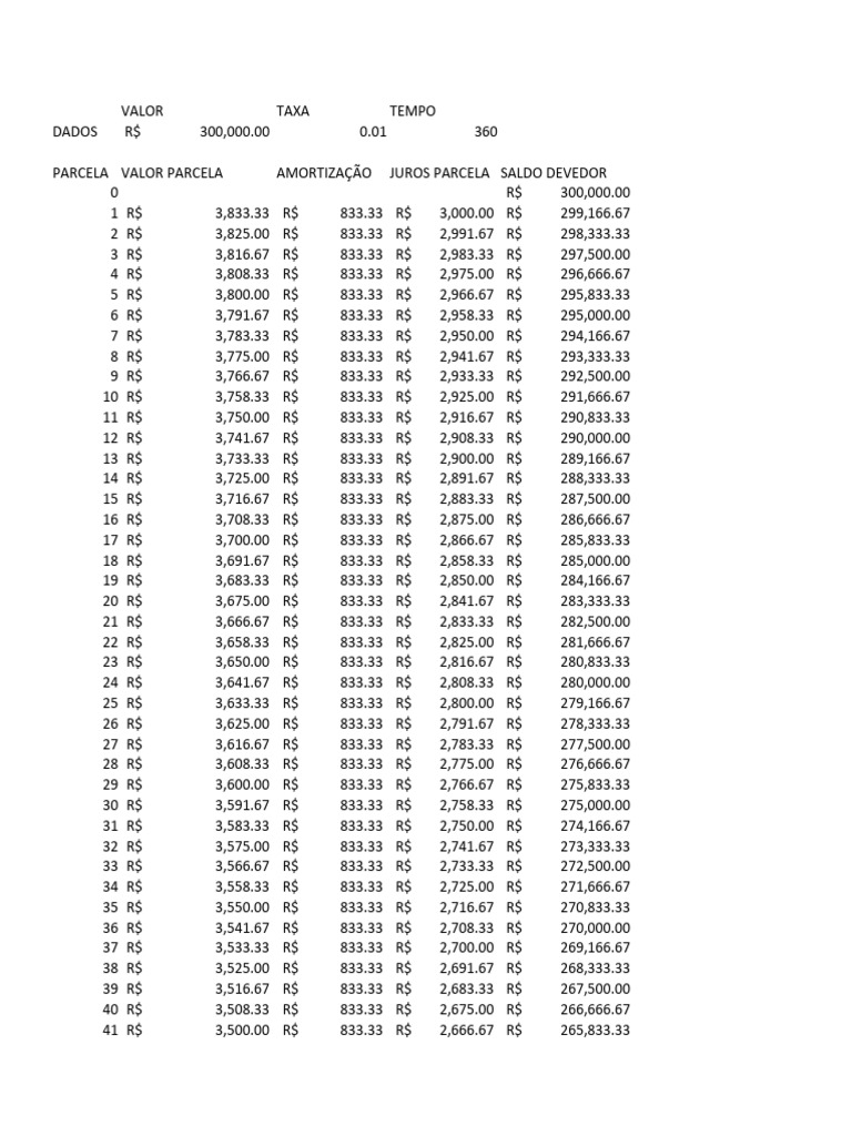Tabela Sac e Price | PDF