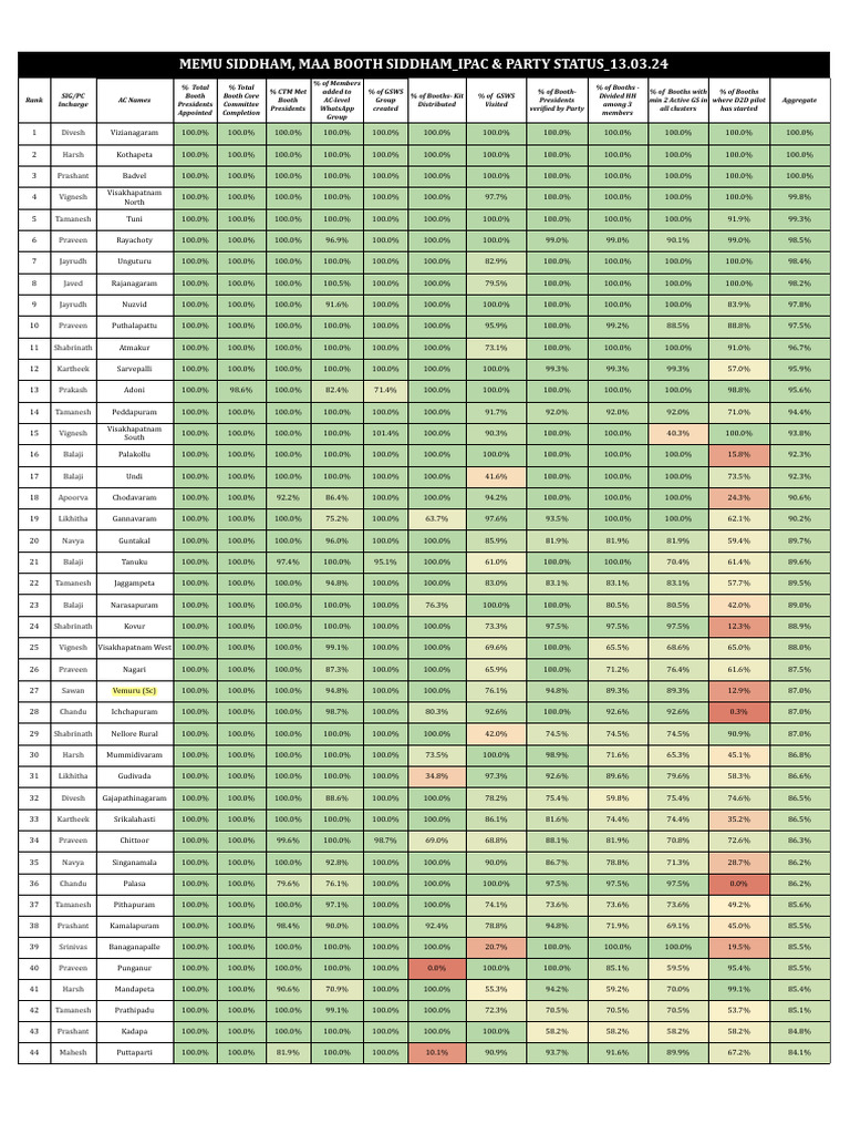 MSMBS Master Tracker- 13th March, 2024 | PDF