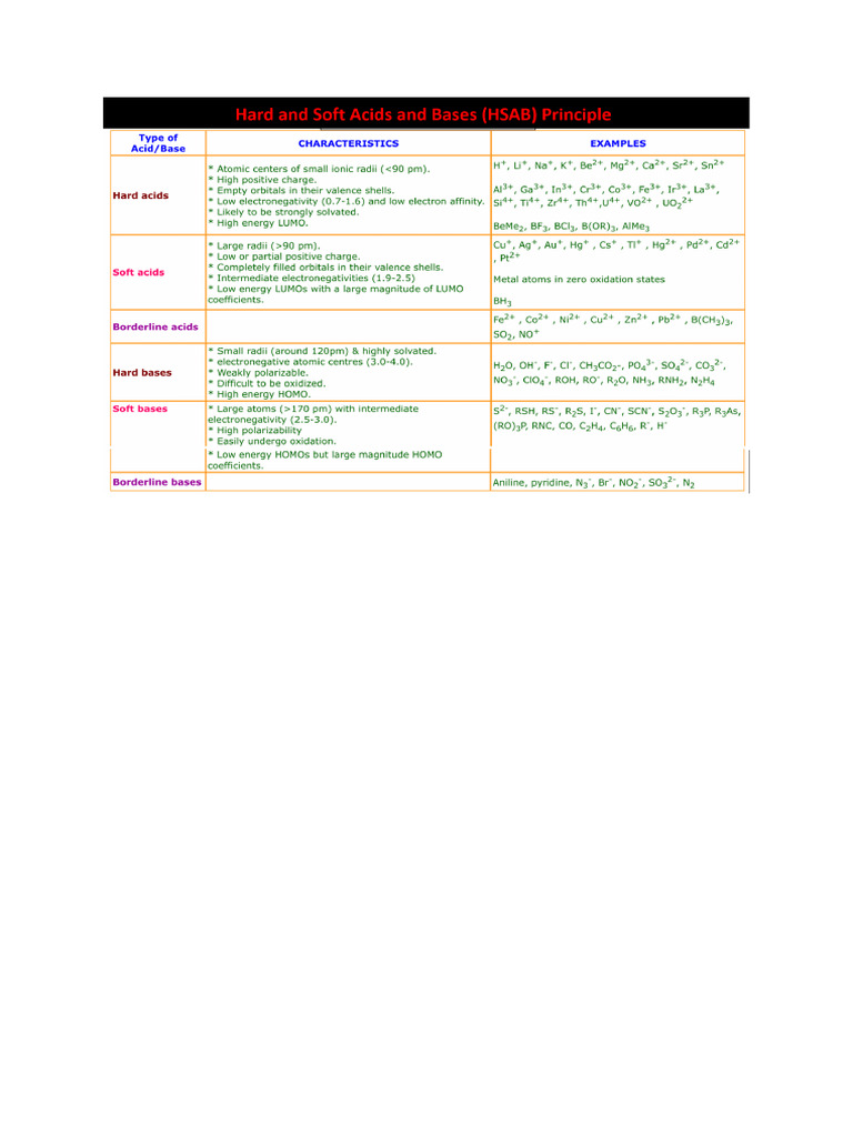HSAB | PDF