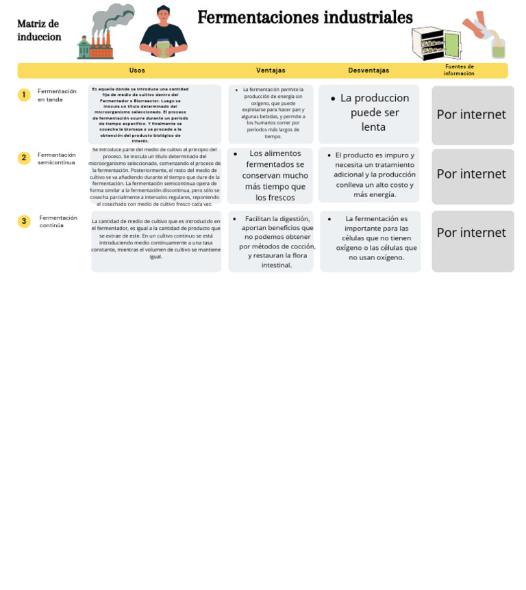 Amarillo Gris Blanco Matriz ICE Fondo de Jamboard - 20231205 - 112707 ...