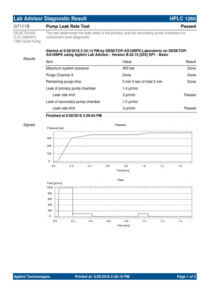 Pump Leak Rate Test Results for HPLC | PDF