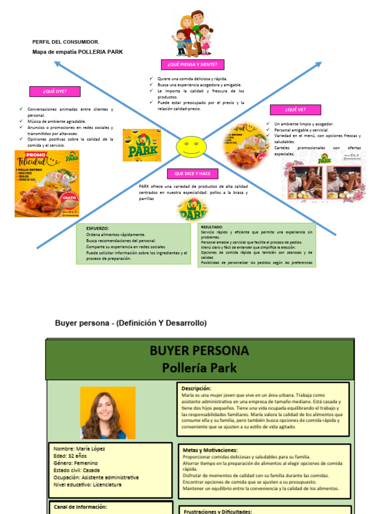 Mapa De Empatia Y Buyer Pdf Comida Rápida