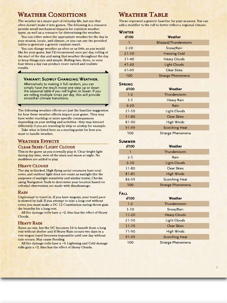 DND Weather | PDF