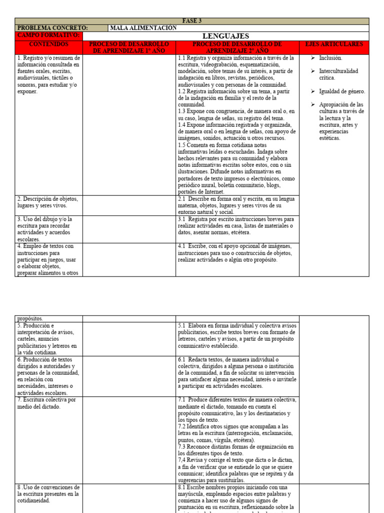 TABLA DE CONTEXTUALIZACIÓN 2DO GRADO | PDF | Aprendizaje | Pensamiento