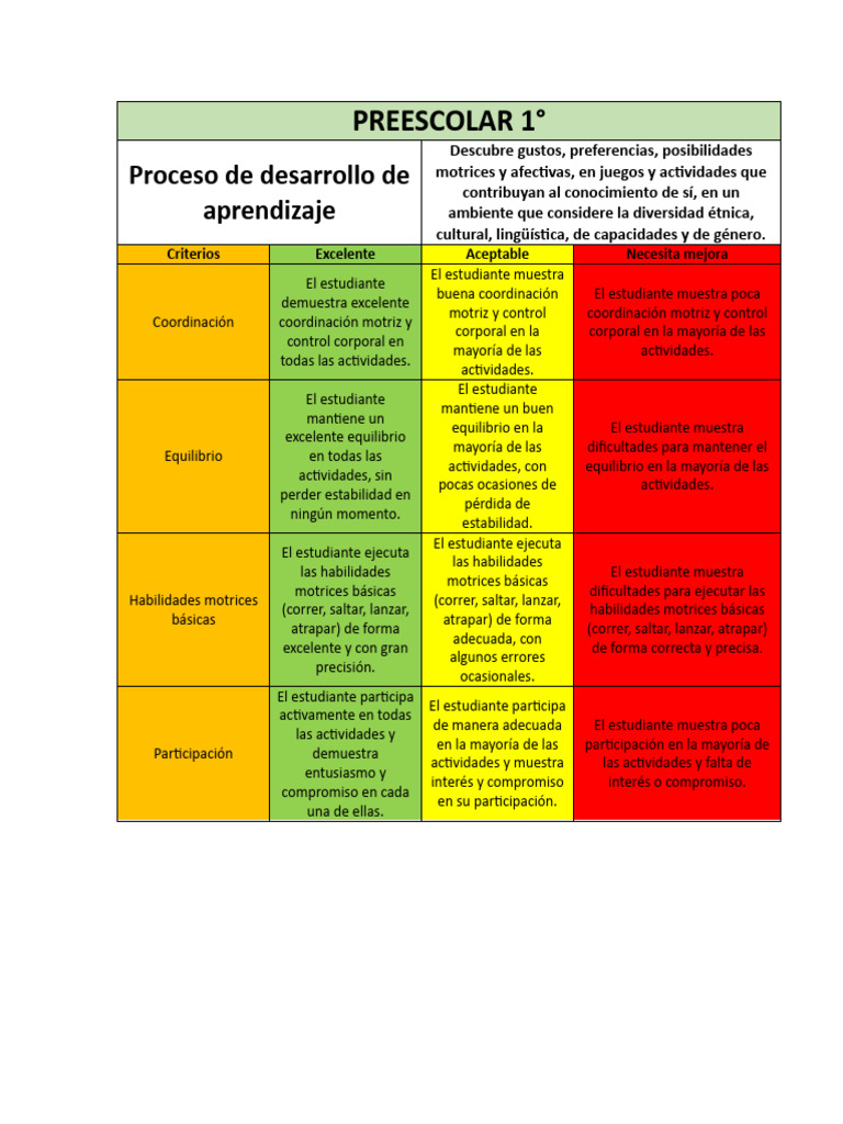 Criterios 1° | PDF | Modificación de comportamiento | Cognición