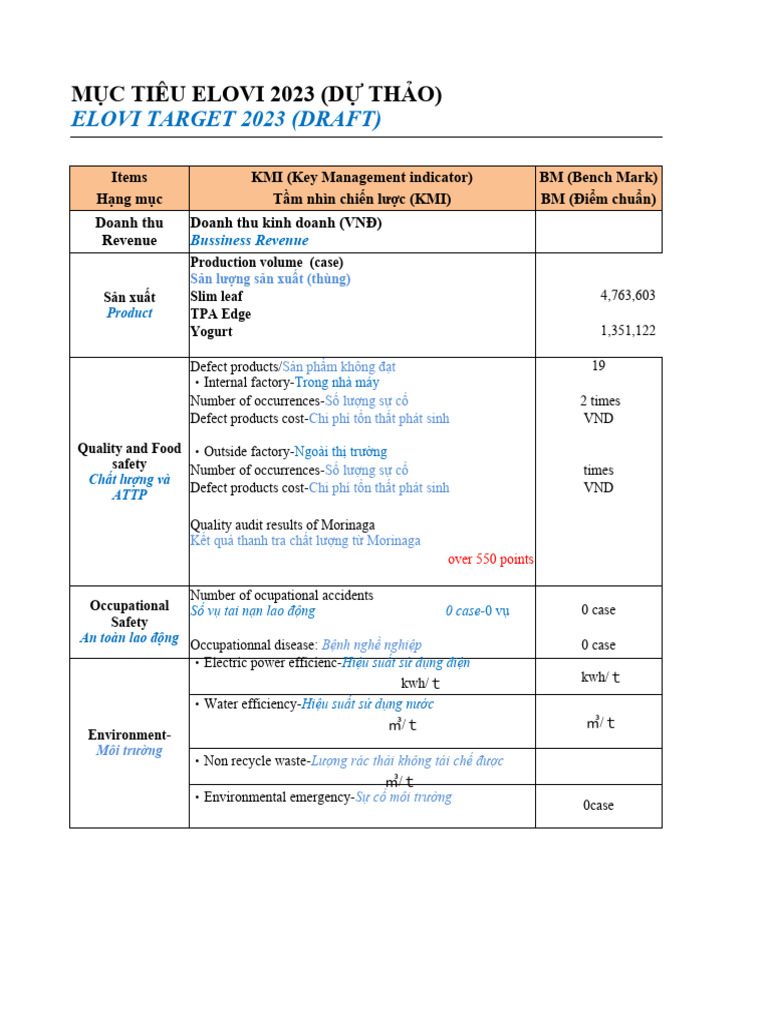 2023-ELOVI ISO-HSE PLAN (Final) | PDF