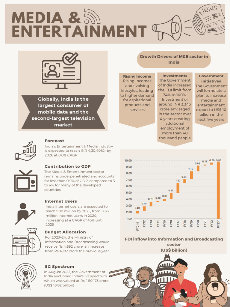 India Media & Entertainment Growth Insights | PDF | Gross Domestic ...