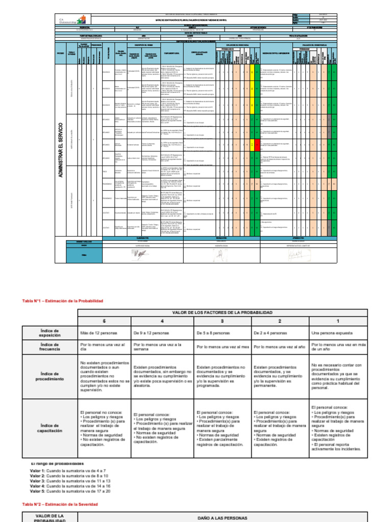 Gss-ma-01 Matriz Iperc Linea Base - Separado | PDF | Evaluación de riesgos | Epidemiología