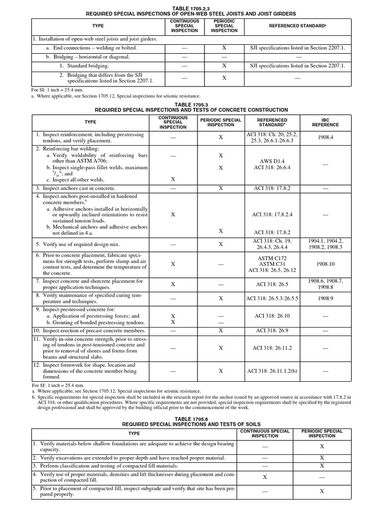 IBC CH. 17 TABLES | PDF | Prestressed Concrete | Concrete