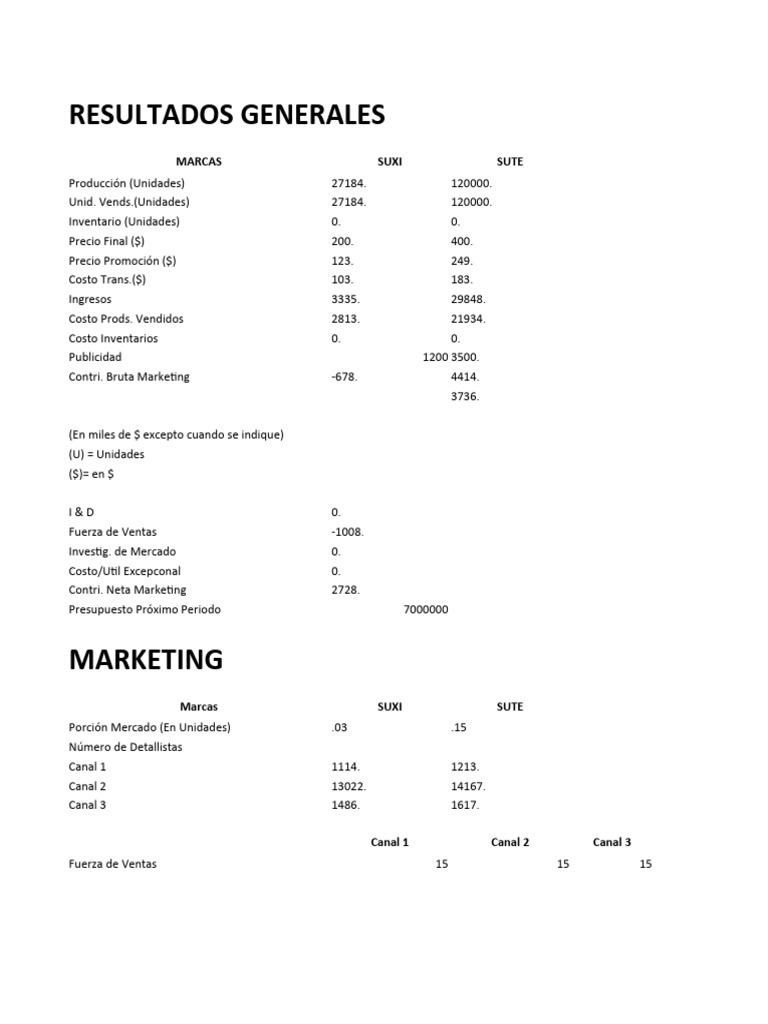Análisis de Resultados de Marcas SUXI y SUTE | PDF | Inversiones ...