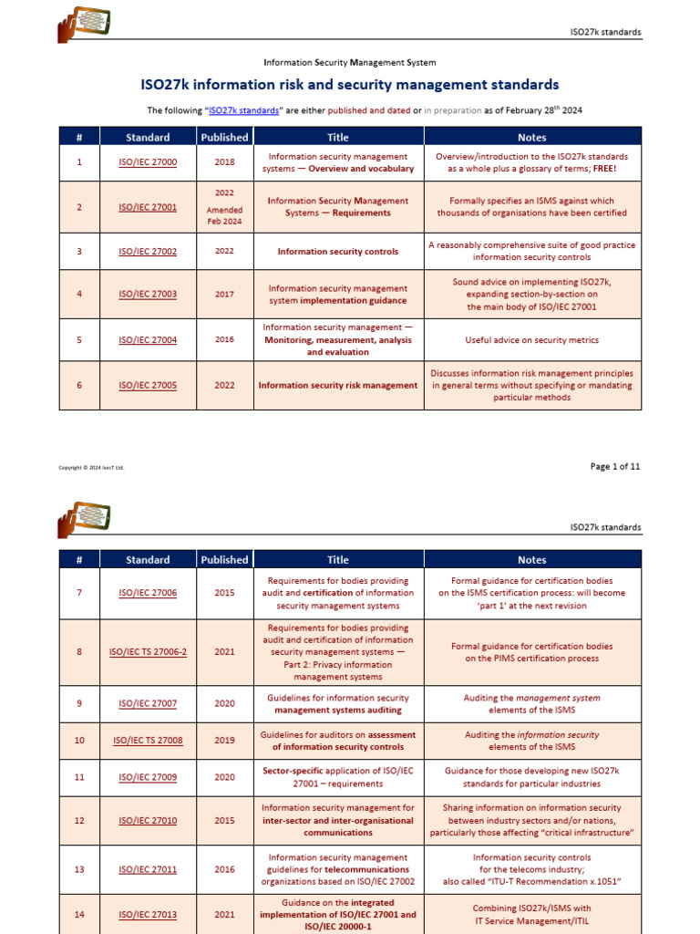 ISO27k ISMS 2 ISO27k Standards Listing 2024 | PDF | Information Security | Computer Security