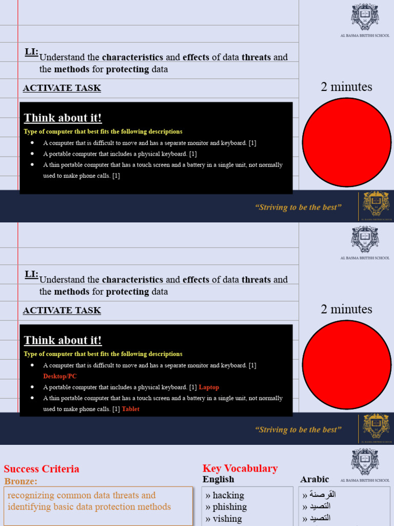 Security of Data | PDF | Phishing | Malware