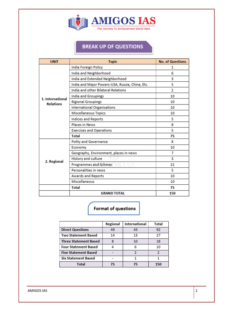 APPSC Group II Prelims Test 12 Guide | PDF
