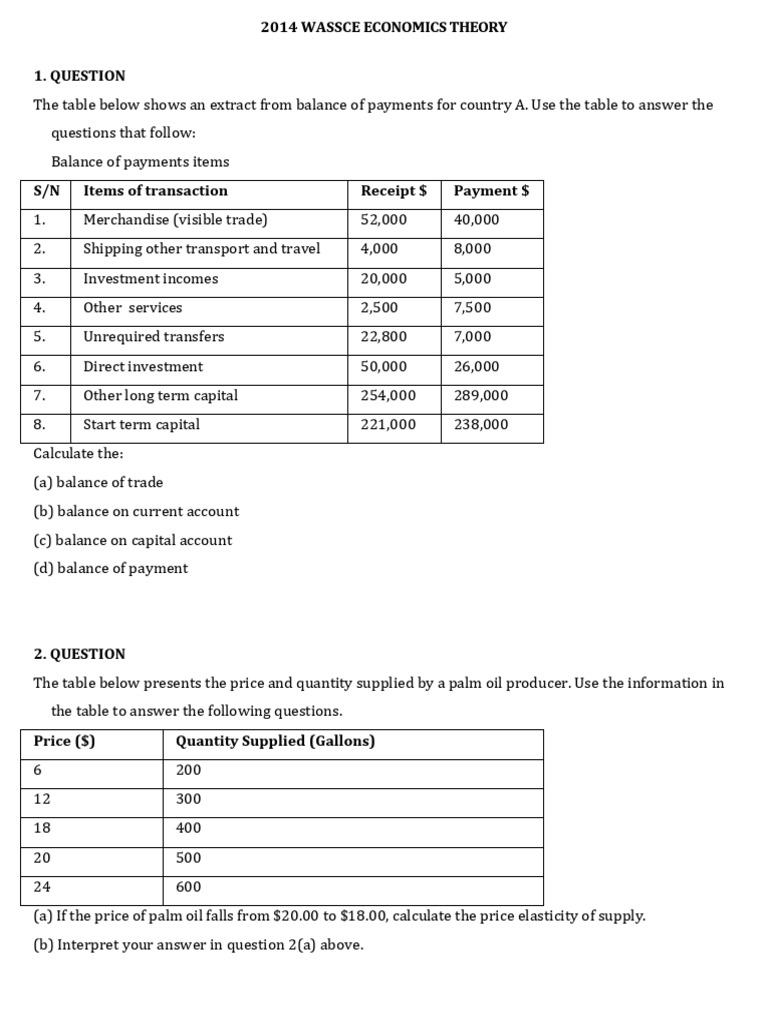 2014 WASSCE Economics Theory Questions | PDF | Prices | Labour Economics