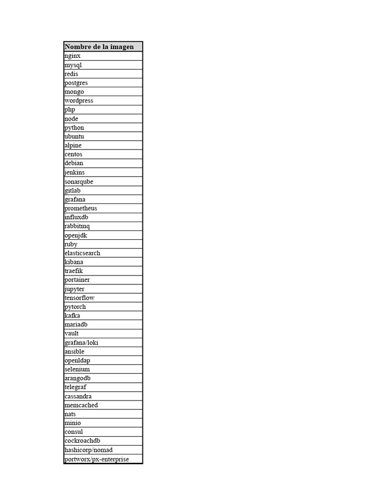 Comando S | PDF | Mi sql | Gestión de tecnología de la información