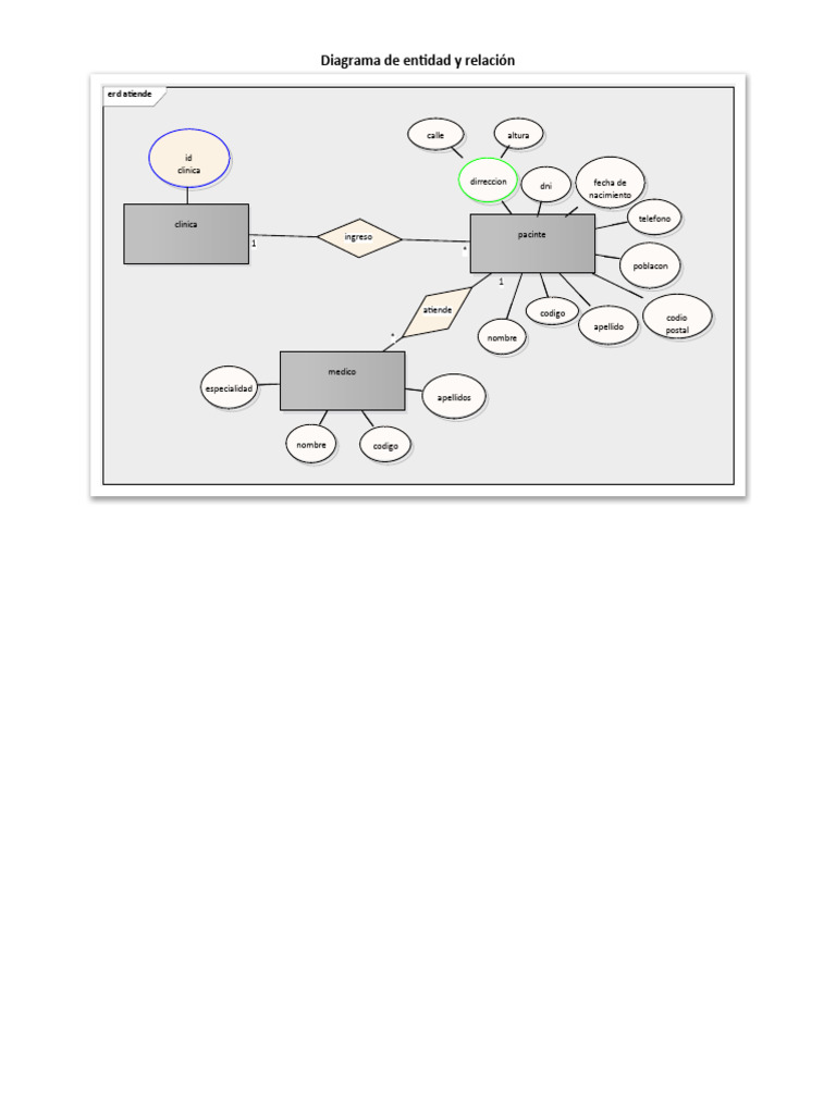 Diagrama de Entidad y Relación | PDF